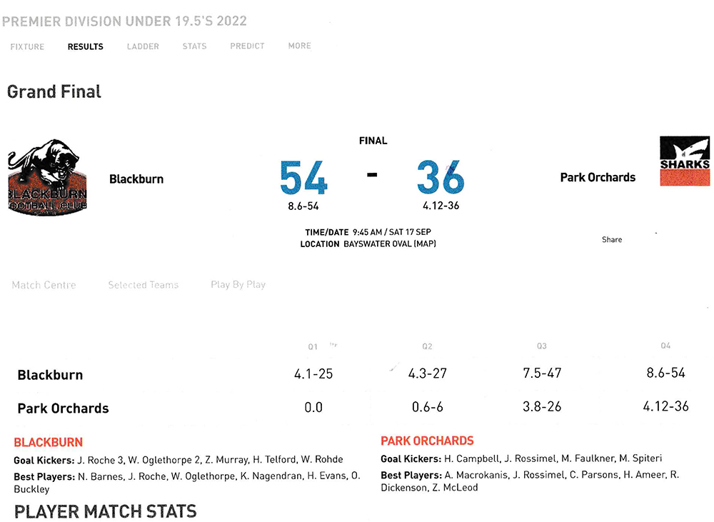 BFC-archives-2022-U19-grand-final-scoresheet-and-stats - Blackburn ...
